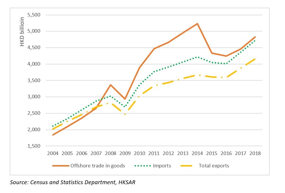 Invisible Trade – Teaching Case – Economic Research Centre