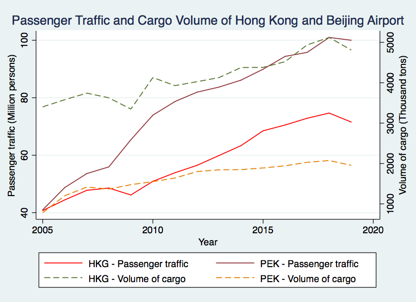 Aviation – Database – Economic Research Centre, HKIAPS
